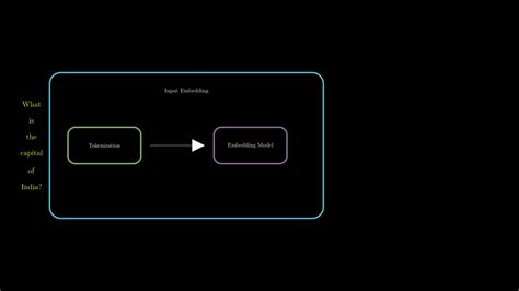 Input Embedding In Transformer Models Triveni