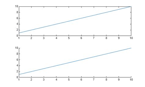 Box Display Axes Outline Matlab