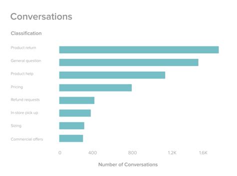 Measuring Customer Experience 6 Metrics To Do It Right