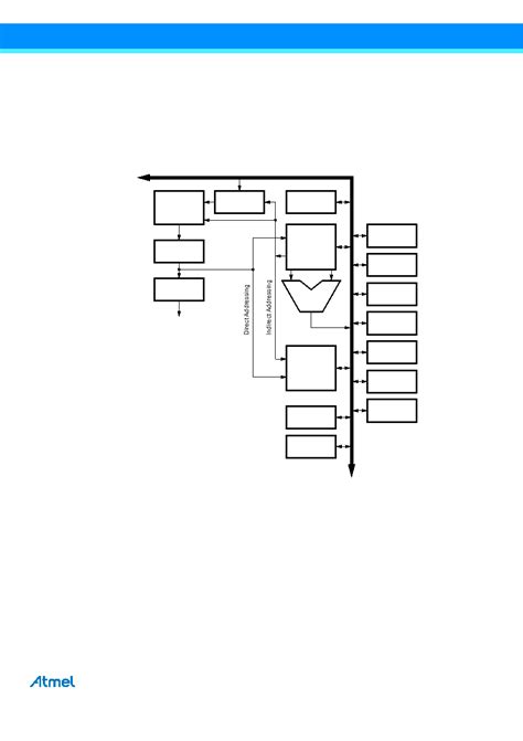 Atmega328p Datasheet 9 294 Pages Atmel 8 Bit Avr Microcontroller With 32k Bytes In System