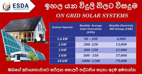 Business Campaign Reduce Your Electricity Bill
