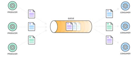 Building Scalable Applications And Microservices Adding Messaging To
