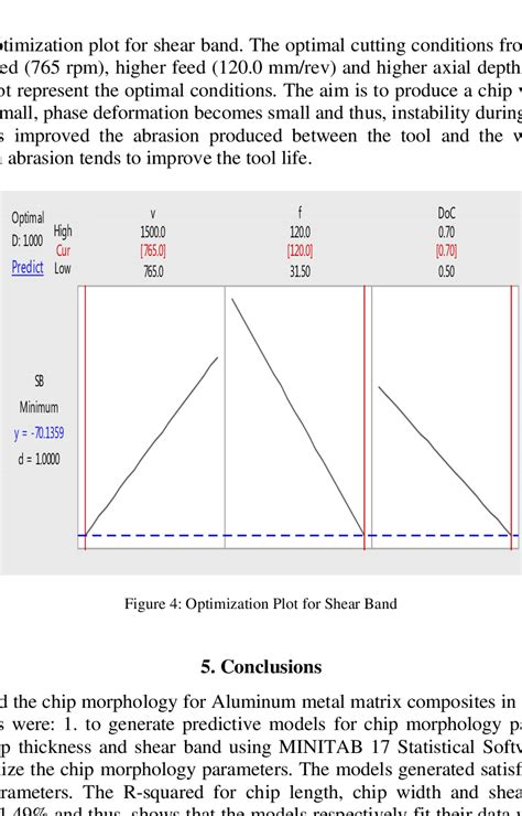 Optimization Plot For Chip Thickness Download Scientific Diagram