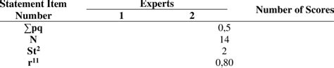 Instrument Reliability Test Results Download Scientific Diagram