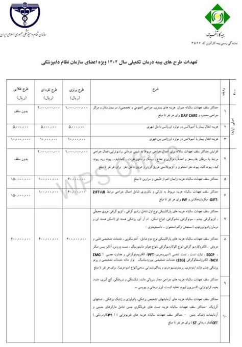 آغاز ثبت‌نام بیمه درمان تکمیلی کارآفرین ویژه اعضای سازمان نظام دامپزشکی