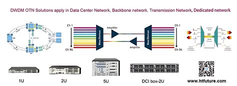 Mitigating Signal Distortion In Dwdm Networks