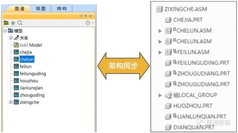 Sysml
