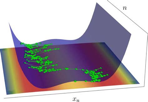 The Stochastic Difference Equation Given In Equation Describes The Download Scientific