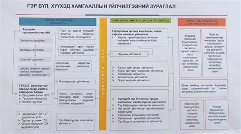 Орхон аймгийн хүүхэд хамгааллын баг