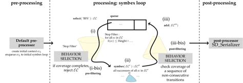 9 Module Behaviorselection And Module Sdserializer Download