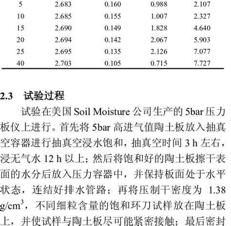Physical Properties Of Silty Sand With Different Fine Grain Content