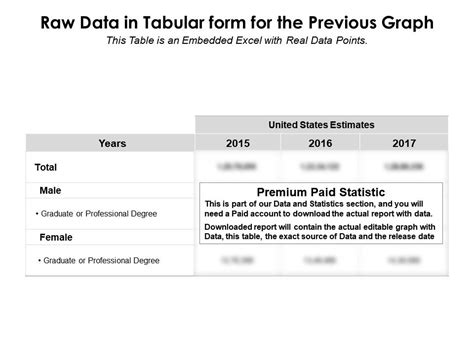 Sex By Educational Attainment For 25 Years And Over For Graduate Degree