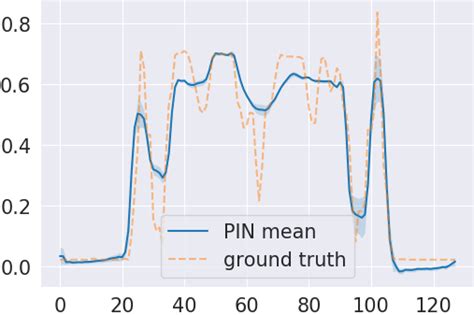 the comparison between cvae with full variance cvae fv cvae without