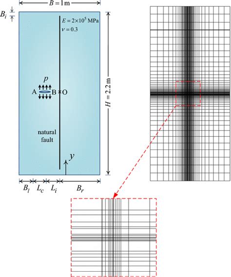 An Orthogonal Hydro Fracture Approaching A Natural Fault The Problem