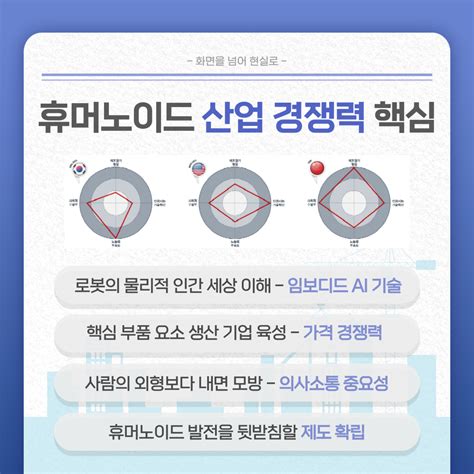 화면을 넘어 현실로 휴머노이드 로봇의 전망