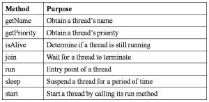 Mutlithreading In Java Startertutorials