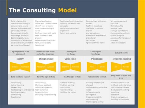 Essentials Of Consulting Deck PowerPoint Template