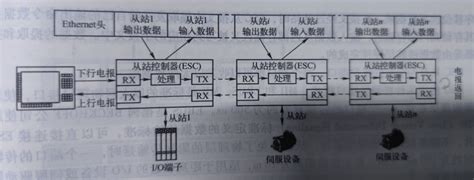 Ethercat协议概述 云端听jay 博客园