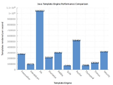 Jte Java Template Engine Jte