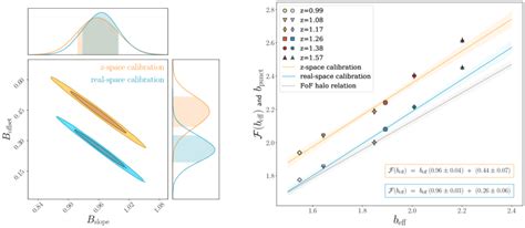 Calibration Of The Relation F B Eff From Eq 9 Required For The