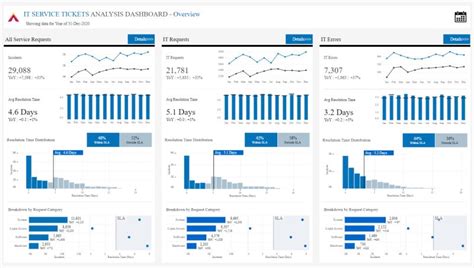 Mikhail Christiansen On Linkedin Datafam Dashboards