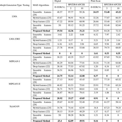 Quantitative Performance Of The Proposed Method Training Landmarks II