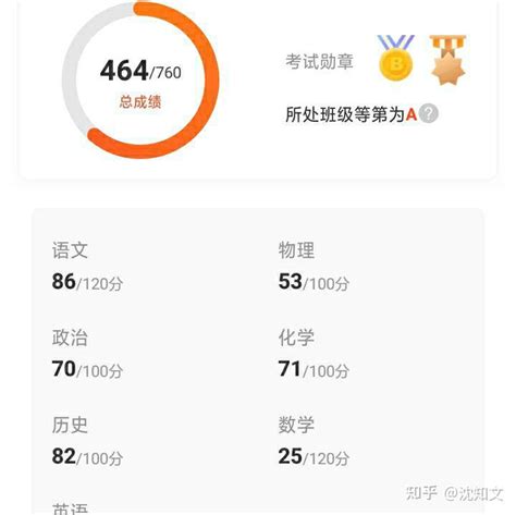 有没有人告诉我怎样学好数学 知乎