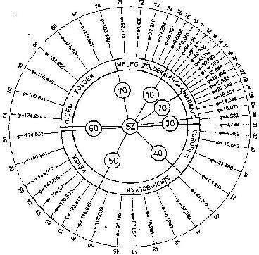 Figure 5 From Coloroid Colour System Semantic Scholar