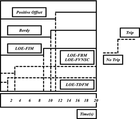 Various Relay Performance Comparison Download Scientific Diagram