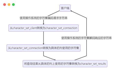 【centos7】安装mysql centos查看是否安装mysql csdn博客
