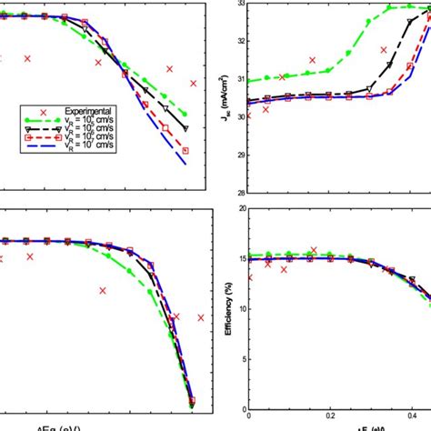 Structure Of The Solar Cells Used In The Simulation Download