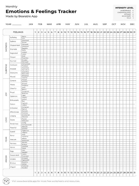 Emotions And Feelings Tracker Pdf
