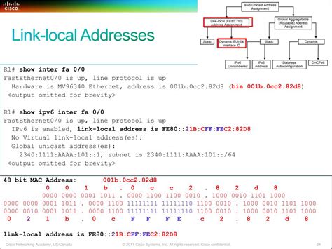 Ppt Introduction To Routing Ipv6 Rick Graziani Computer Networking