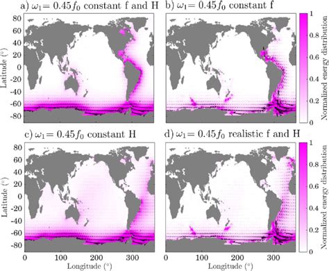 Energy Distribution Of Eastern Boundary Forced Sub Inertial Barotropic