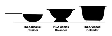 Ikea Gemak Colander Dimensions And Drawings