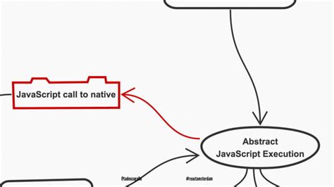 react native internals ppt