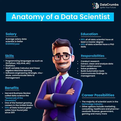 Data Science Courses By Datacrumbs Datacrumbs Posted On The Topic