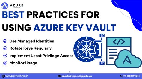 Azure Key Vault Importance Uses Best Beginners Guide 2025