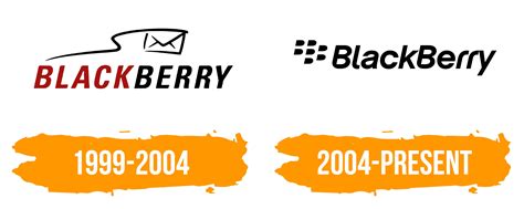 Blackberry Logo Original