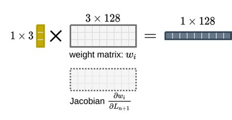 Sparse Convolution Explained With Code Ran Cheng Robotics Vision