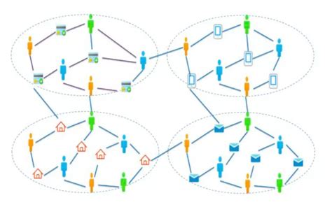 关系网络系统快速入门一关系组网 知乎