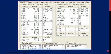 Hematology Analyzer Channels Modes Handling Errors Ppt