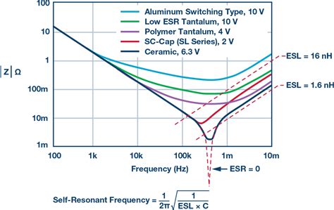 ☑ Decoupling Capacitor Multiplexer