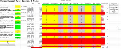 Sheik Shahul M On Linkedin Dataanalyst Freelance Upwork