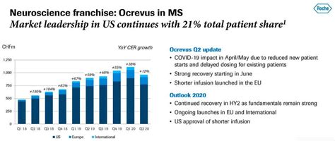 Genentechs Ocrevus Shows Positive Action In Multiple Sclerosis Study
