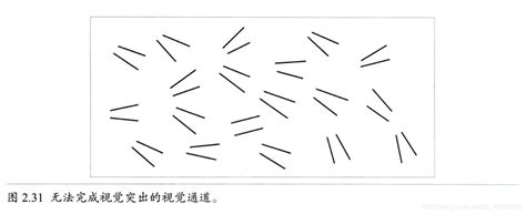 视觉感知与认知 Csdn博客