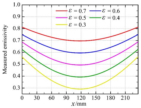 Photonics Free Full Text A Proposition To Correct Infrared
