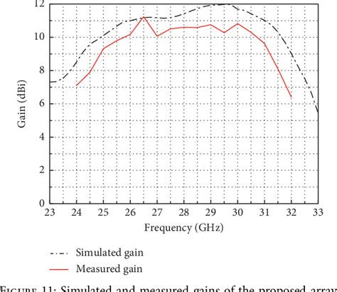 Figure 11 From A Millimeter Wave Wideband Circularly Polarized Planar