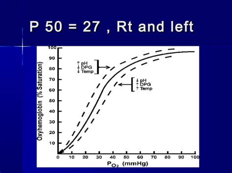 Oxygen Dissociation Curve Ppt