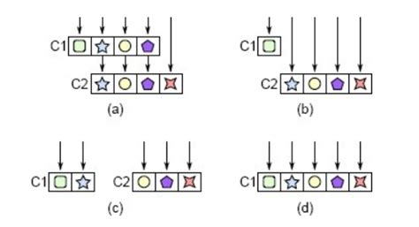 Pass Through Methods Entropy